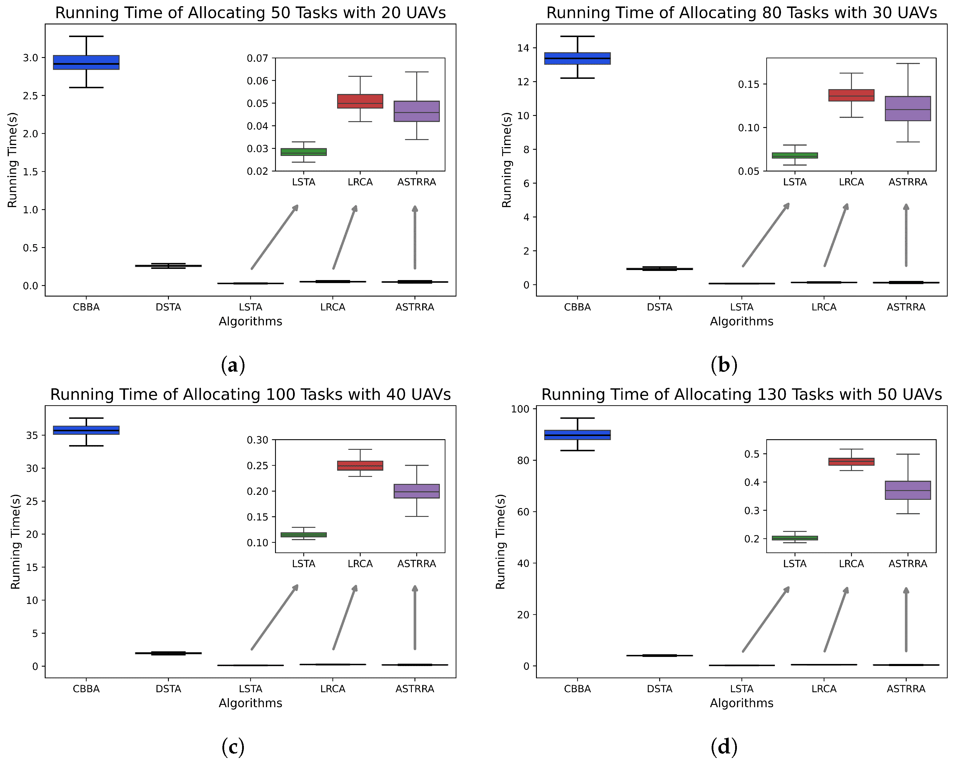 Enhancing Unmanned Aerial Vehicle Task Assignment with the Adaptive Sampling-Based Task ...
