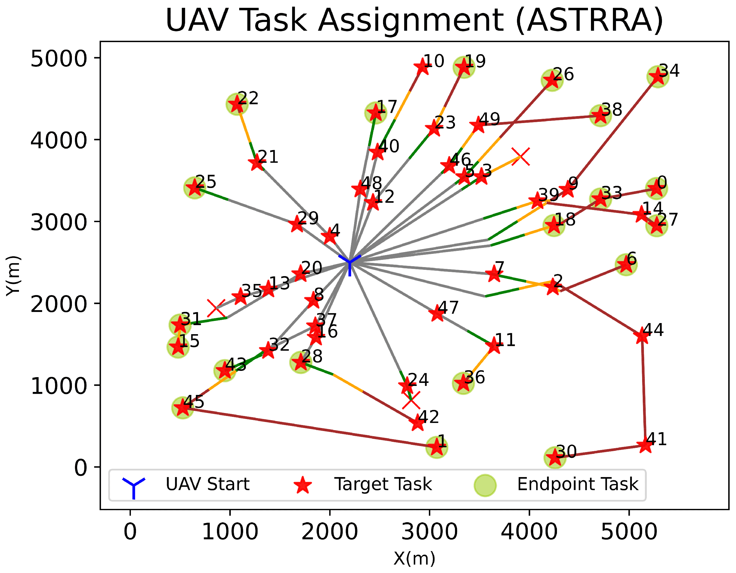Enhancing Unmanned Aerial Vehicle Task Assignment with the Adaptive Sampling-Based Task ...