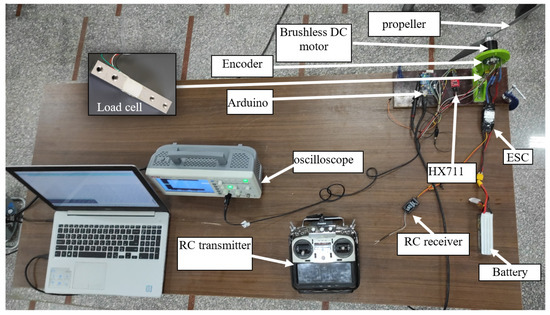 Performance Estimation of Fixed-Wing UAV Propulsion Systems