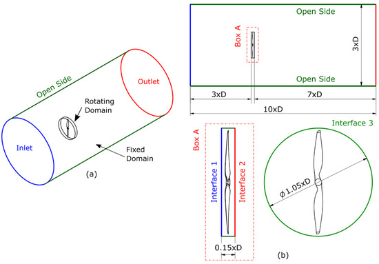 Performance Estimation of Fixed-Wing UAV Propulsion Systems