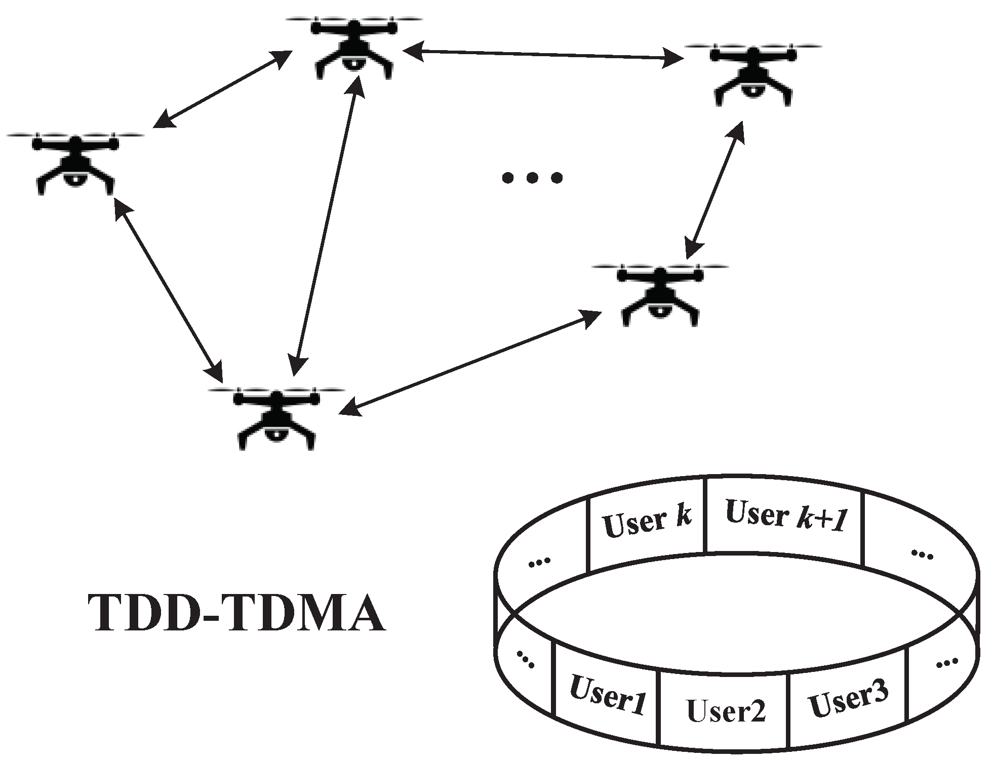 Robust Symbol and Frequency Synchronization Method for Burst OFDM Systems in UAV Communication
