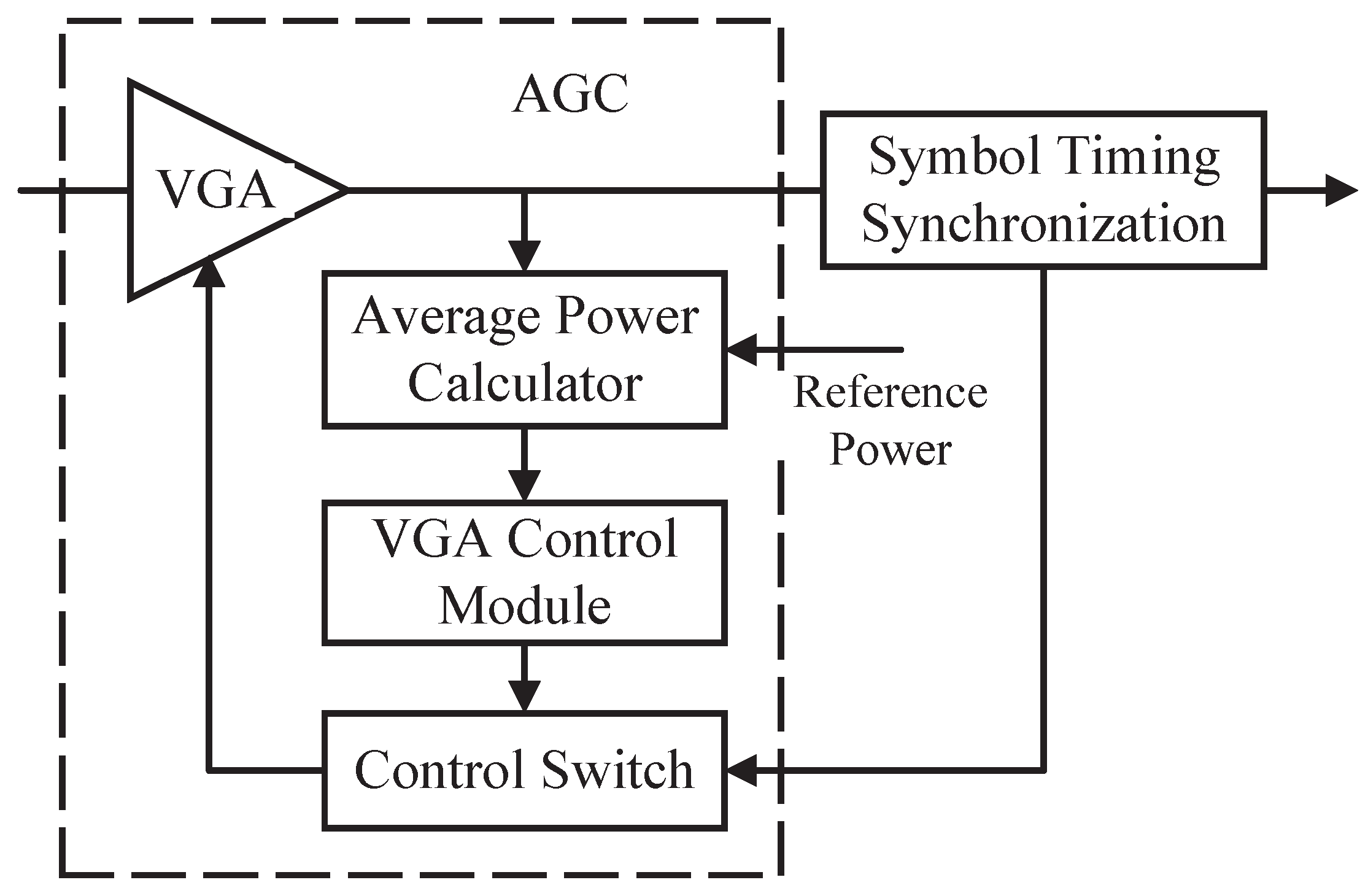 Robust Symbol and Frequency Synchronization Method for Burst OFDM Systems in UAV Communication