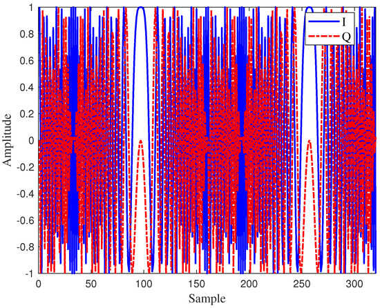 Robust Symbol and Frequency Synchronization Method for Burst OFDM Systems in UAV Communication