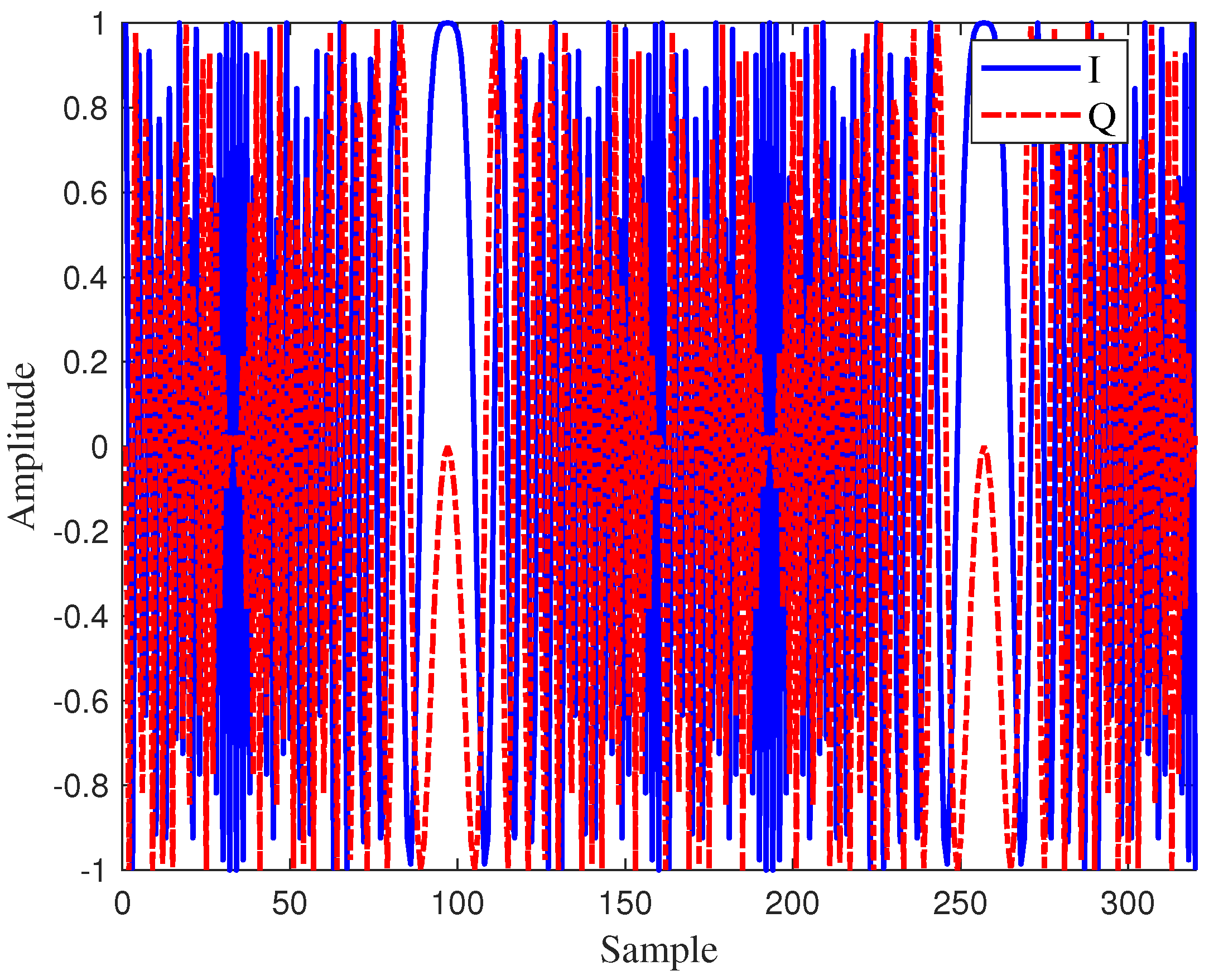Robust Symbol and Frequency Synchronization Method for Burst OFDM Systems in UAV Communication