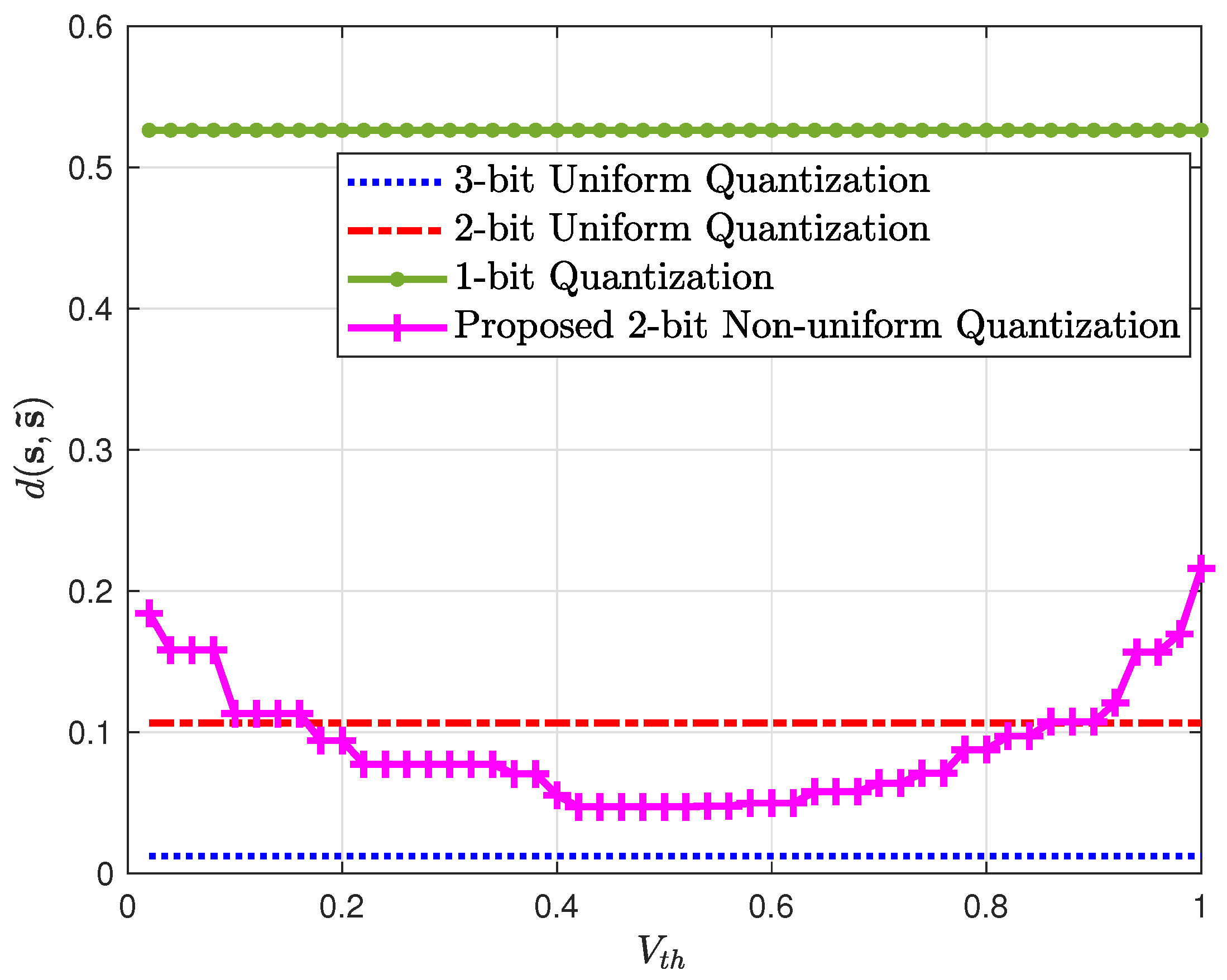 Robust Symbol and Frequency Synchronization Method for Burst OFDM Systems in UAV Communication