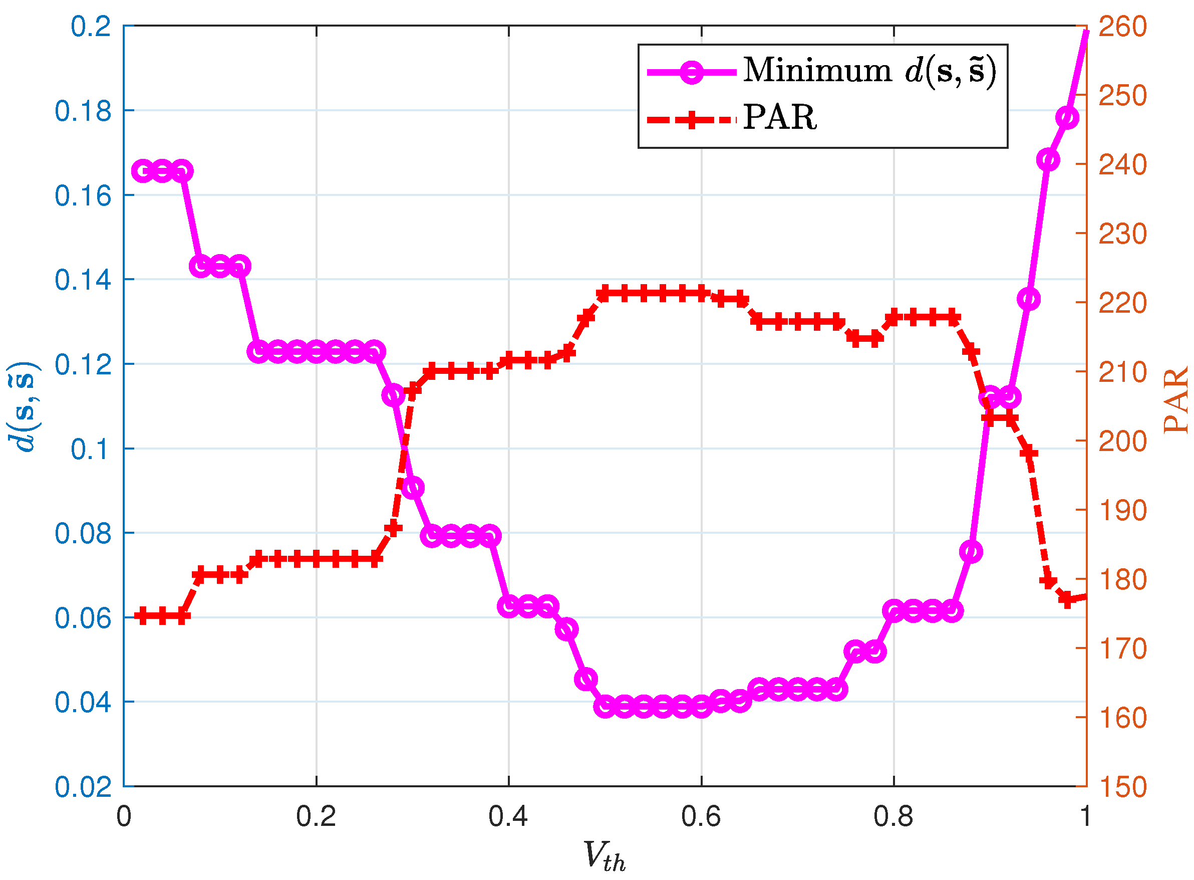 Robust Symbol and Frequency Synchronization Method for Burst OFDM Systems in UAV Communication