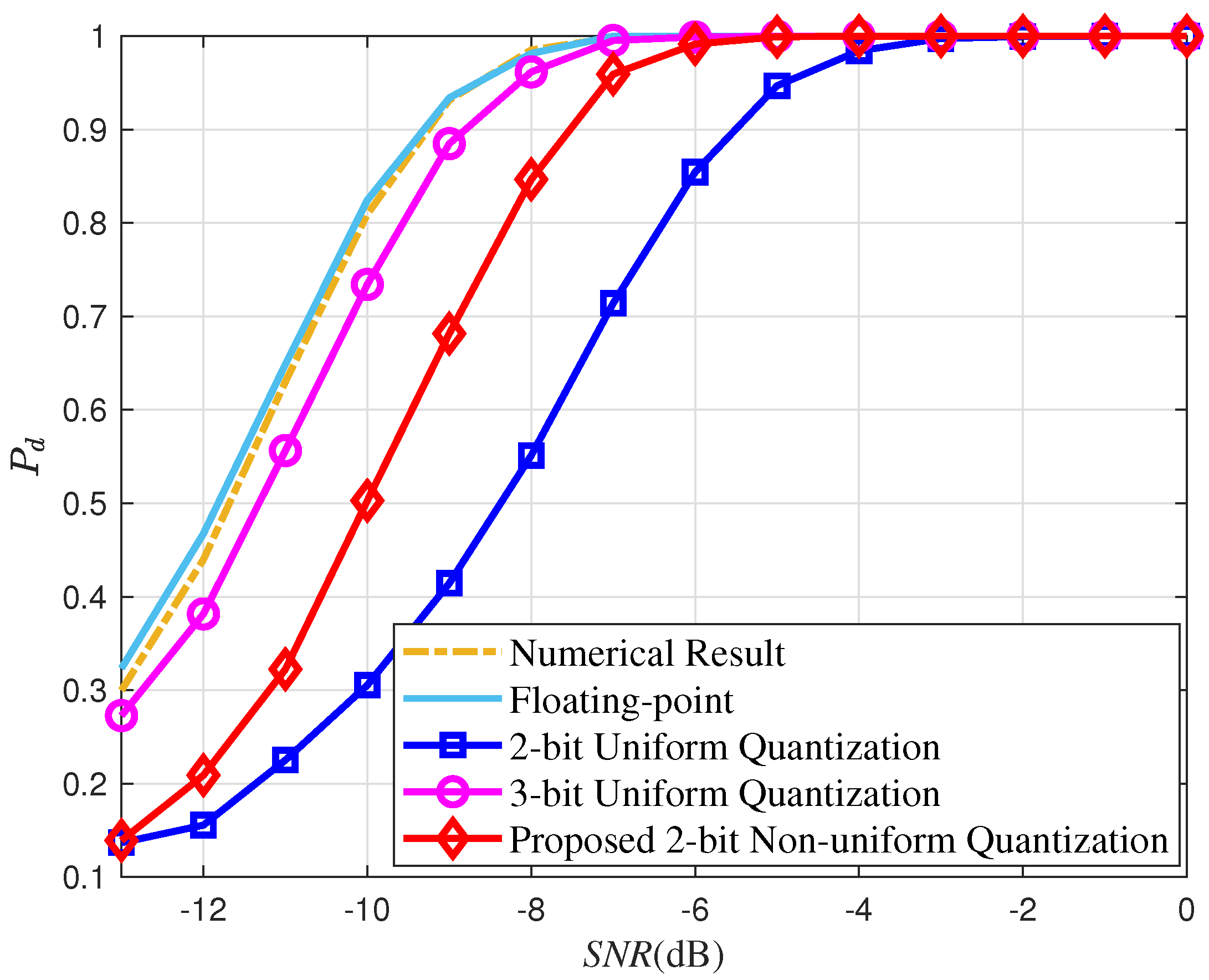 Robust Symbol and Frequency Synchronization Method for Burst OFDM Systems in UAV Communication