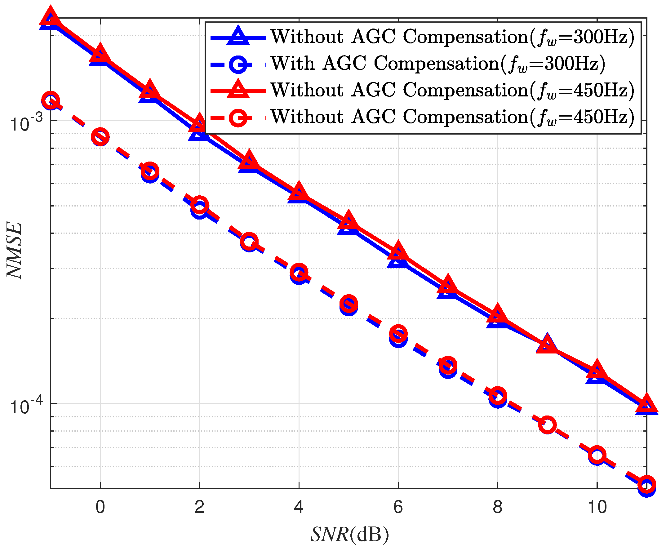 Robust Symbol and Frequency Synchronization Method for Burst OFDM Systems in UAV Communication