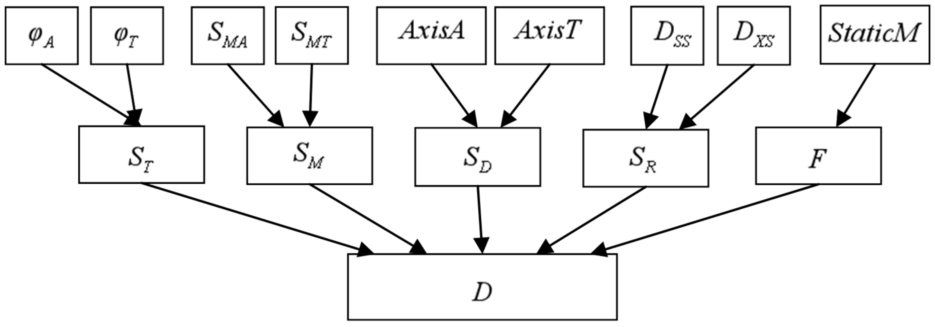 Formation Cooperative Intelligent Tactical Decision Making Based on ...