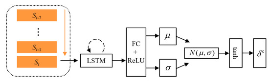 Large-Scale Solar-Powered UAV Attitude Control Using Deep Reinforcement ...