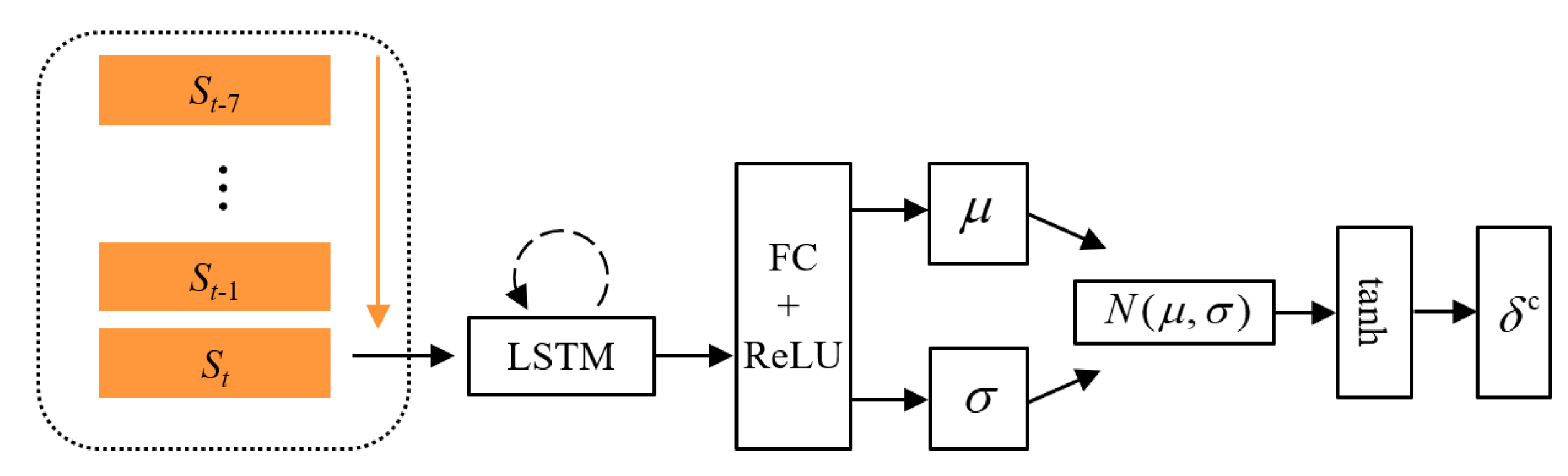 Drones | Free Full-Text | Large-Scale Solar-Powered UAV Attitude ...