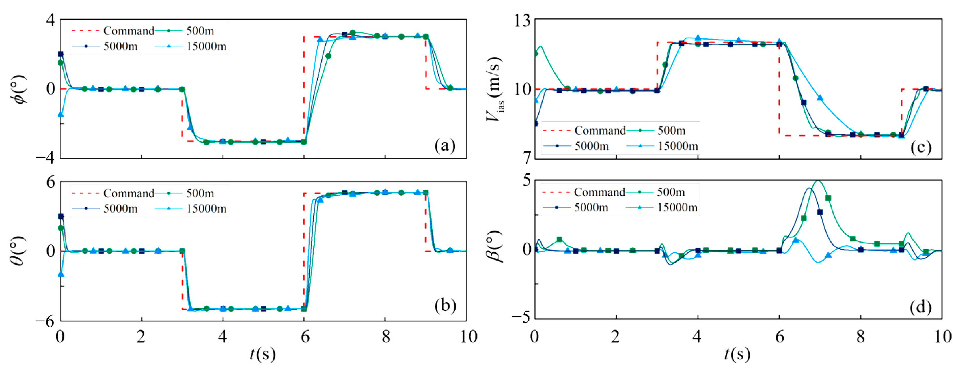 Drones | Free Full-Text | Large-Scale Solar-Powered UAV Attitude ...