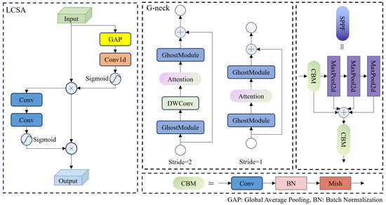 A Lightweight Insulator Defect Detection Model Based on Drone Images