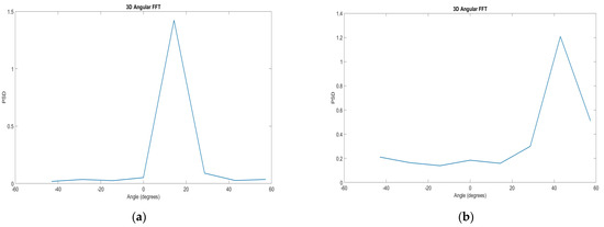 Advancing mmWave Altimetry for Unmanned Aerial Systems: A Signal ...