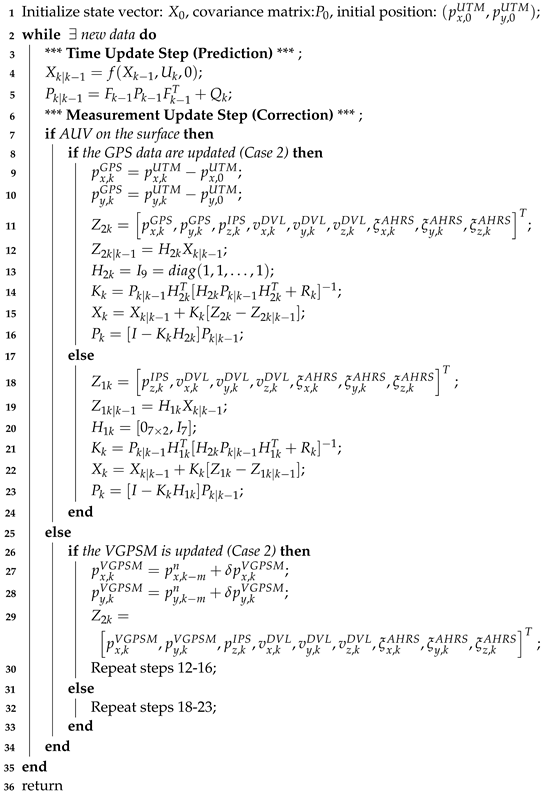 Integration of Deep Sequence Learning-Based Virtual GPS Model and EKF ...