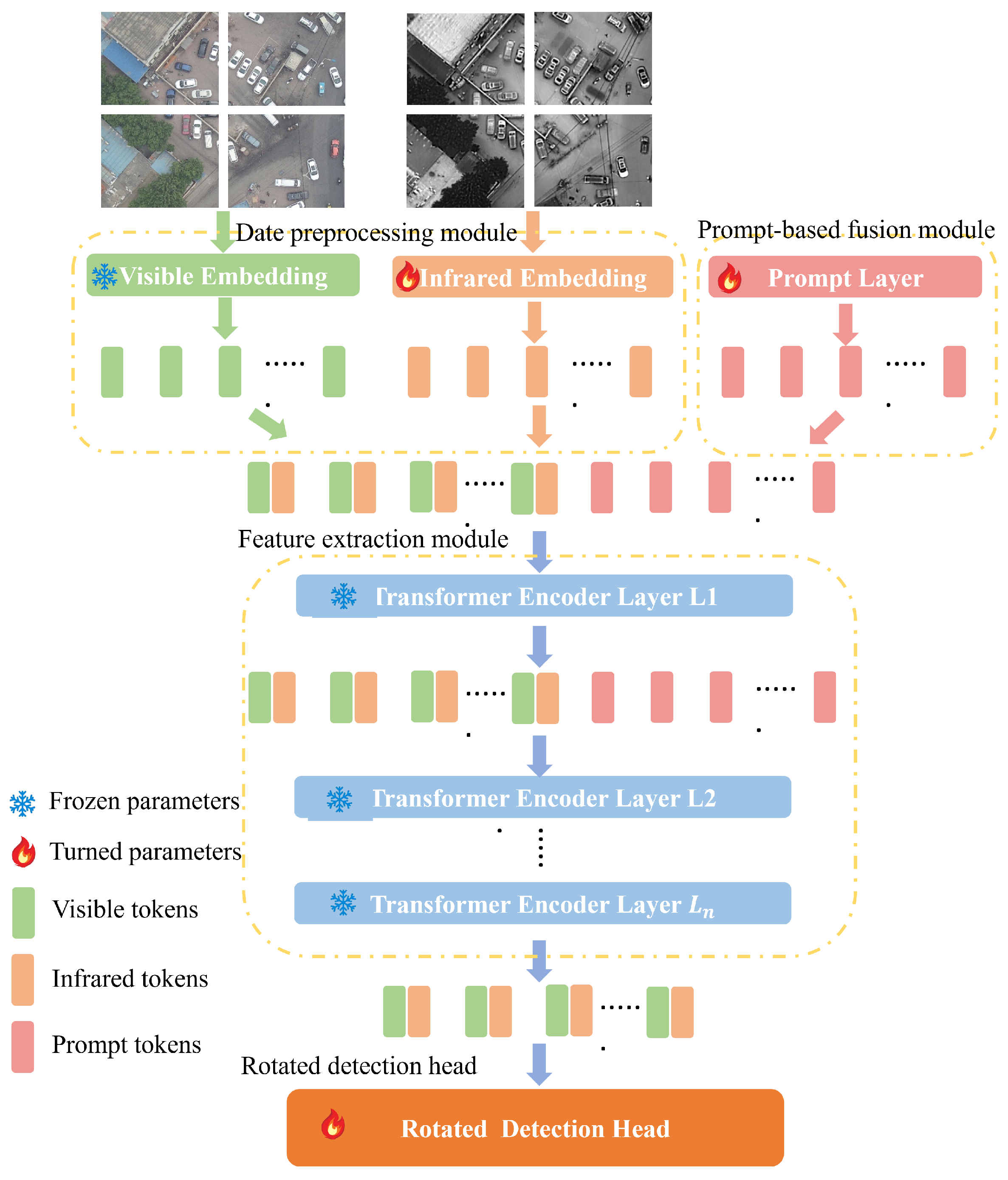 Drone-Based Visible–Thermal Object Detection with Transformers and ...