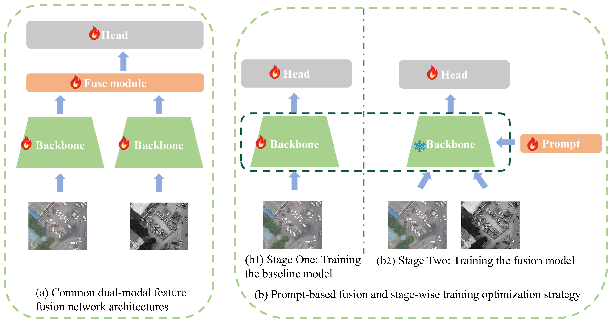 Drone-Based Visible–Thermal Object Detection with Transformers and ...