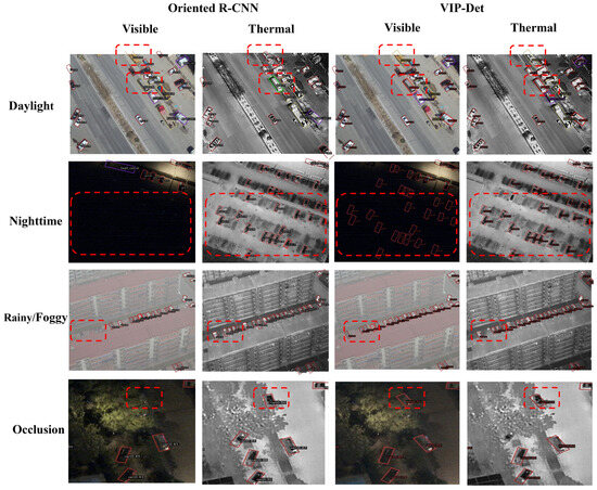 Drone-Based Visible–Thermal Object Detection with Transformers and ...