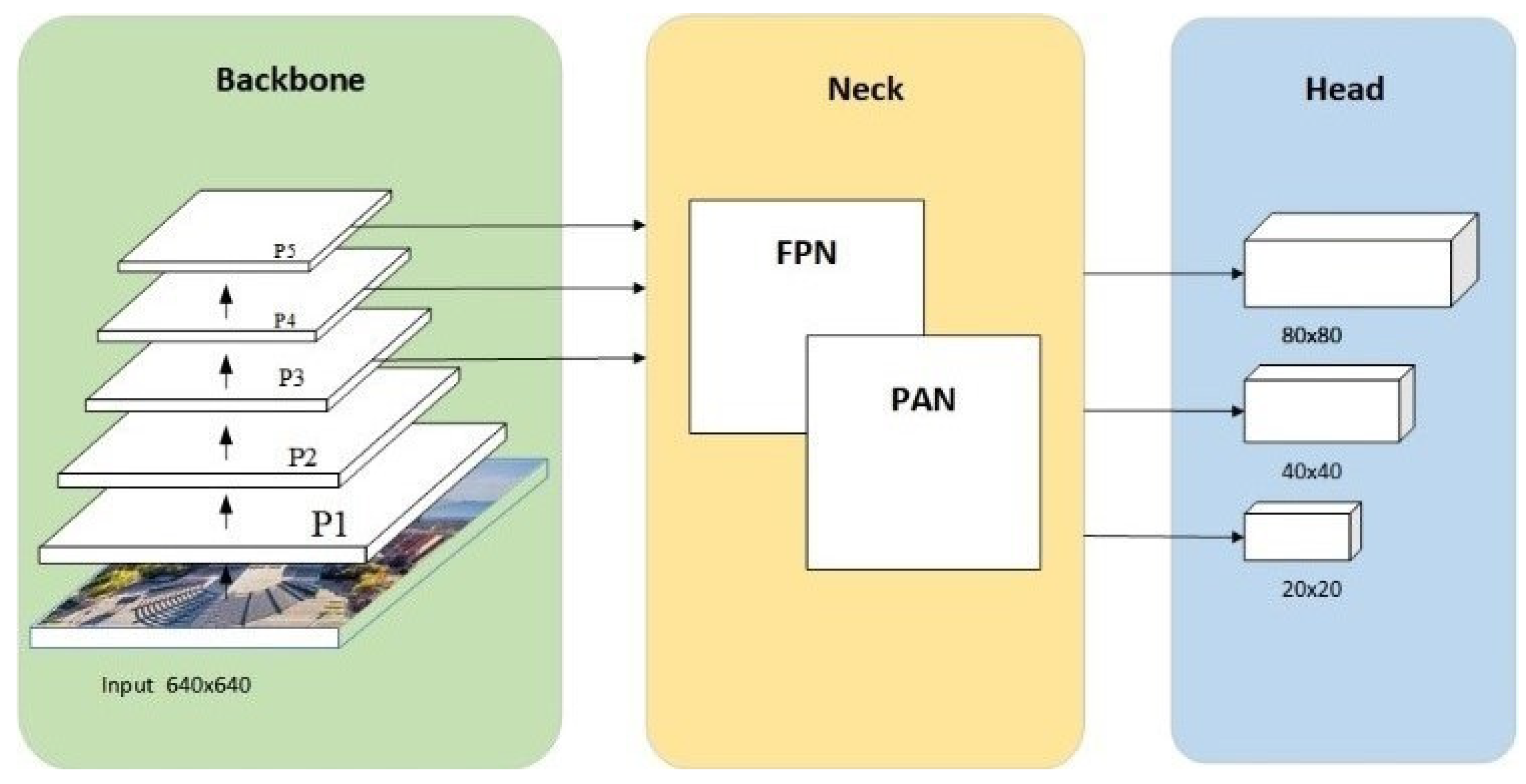 HSP-YOLOv8: UAV Aerial Photography Small Target Detection Algorithm
