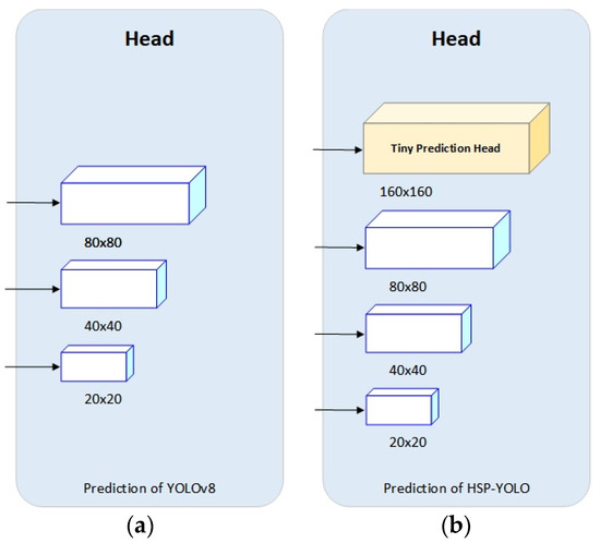 HSP-YOLOv8: UAV Aerial Photography Small Target Detection Algorithm