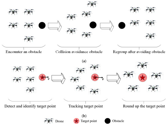 Deep Reinforcement Learning-Driven Collaborative Rounding-Up for ...