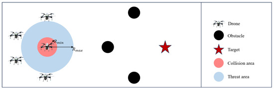 Deep Reinforcement Learning-Driven Collaborative Rounding-Up for ...