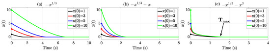 Fixed-Time Fault-Tolerant Adaptive Neural Network Control for a Twin-Rotor UAV System with ...