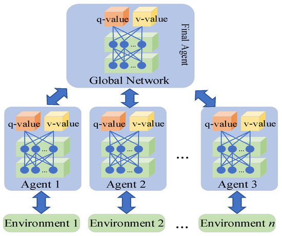 P-DRL: A Framework for Multi-UAVs Dynamic Formation Control under Operational Uncertainty and ...