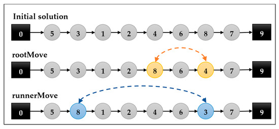 Intelligent Parcel Delivery Scheduling Using Truck-Drones to Cut down ...