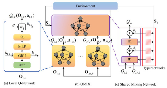 Joint Resource Scheduling of the Time Slot, Power, and Main Lobe ...