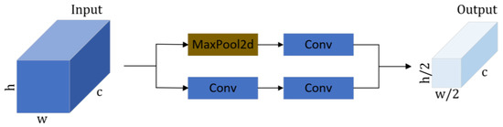 A Lightweight Real-Time Infrared Object Detection Model Based on YOLOv8 ...