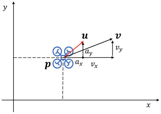 Collision-Free Path Planning for Multiple Drones Based on Safe Reinforcement Learning