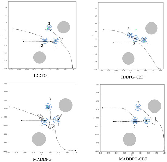 Collision-Free Path Planning for Multiple Drones Based on Safe Reinforcement Learning