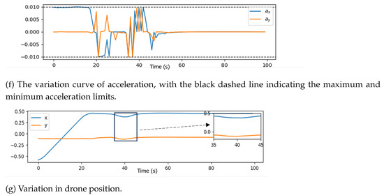 Collision-Free Path Planning for Multiple Drones Based on Safe Reinforcement Learning
