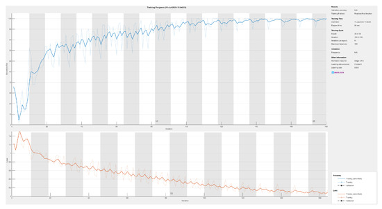 Quantitative Assessment of Drone Pilot Performance