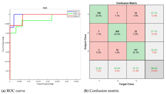 Quantitative Assessment of Drone Pilot Performance