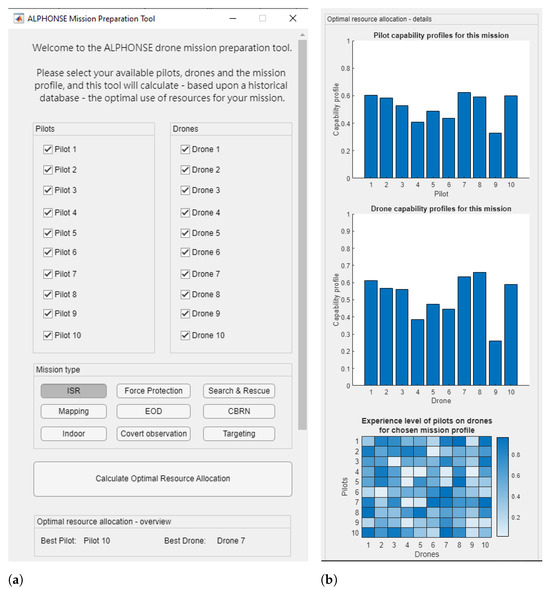 Quantitative Assessment of Drone Pilot Performance