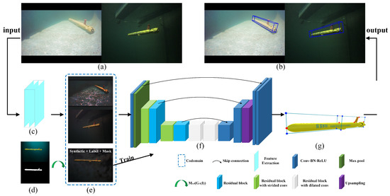 Enhancing Inter-AUV Perception: Adaptive 6-DOF Pose Estimation with ...