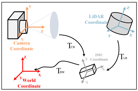 R-LVIO: Resilient LiDAR-Visual-Inertial Odometry for UAVs in GNSS-denied Environment