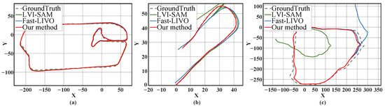 R-LVIO: Resilient LiDAR-Visual-Inertial Odometry for UAVs in GNSS-denied Environment