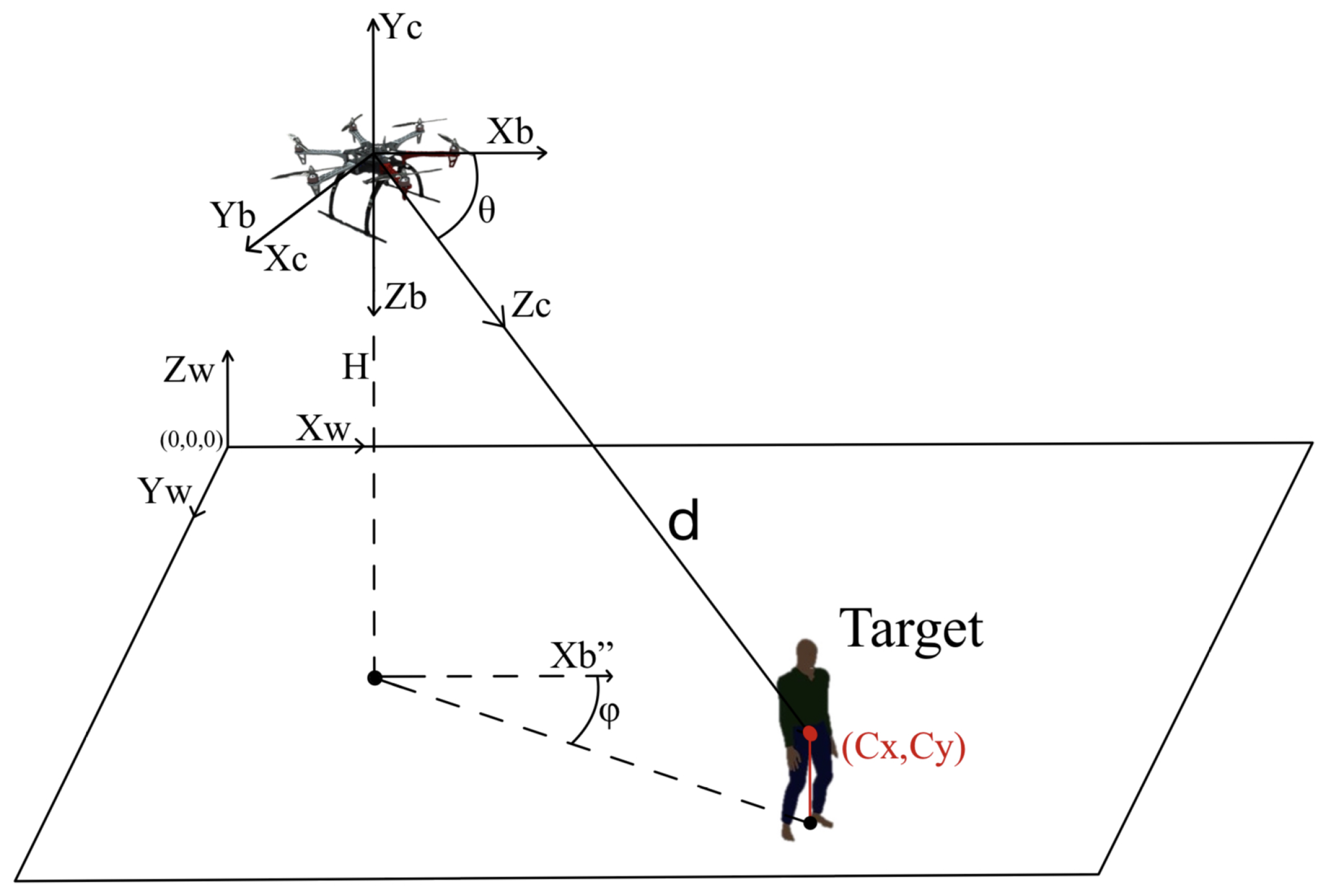 Dynamic Target Tracking and Following with UAVs Using Multi-Target Information: Leveraging ...