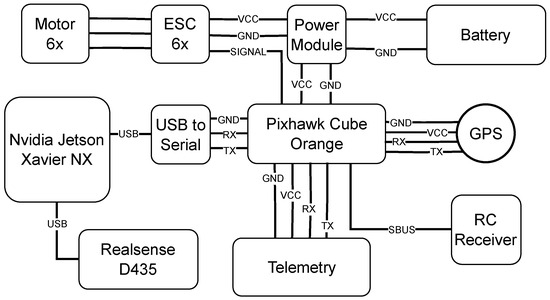 Dynamic Target Tracking and Following with UAVs Using Multi-Target Information: Leveraging ...