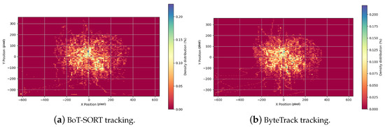 Dynamic Target Tracking and Following with UAVs Using Multi-Target ...