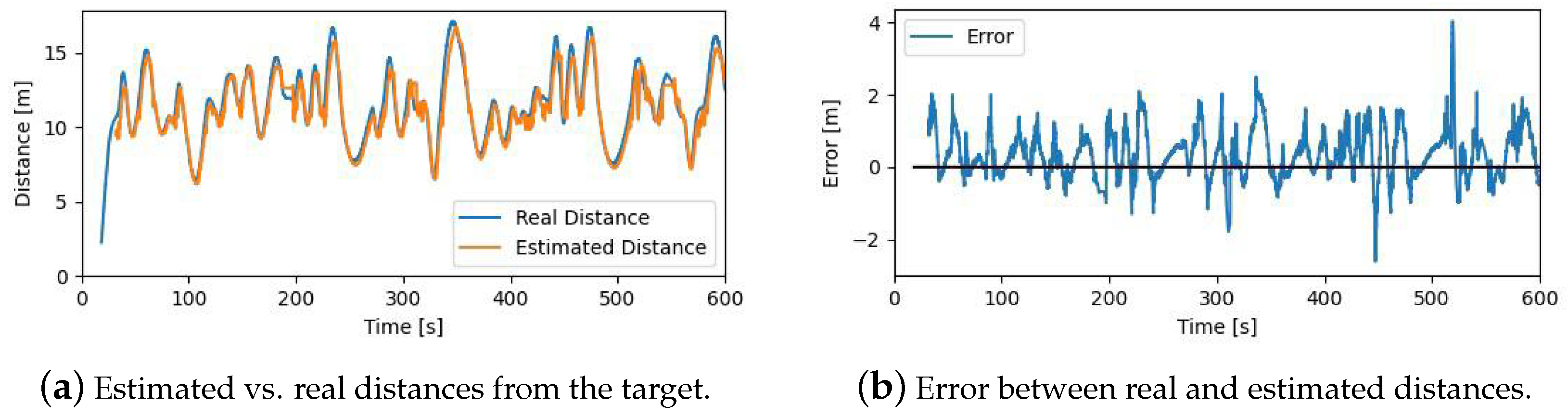 Dynamic Target Tracking and Following with UAVs Using Multi-Target Information: Leveraging ...