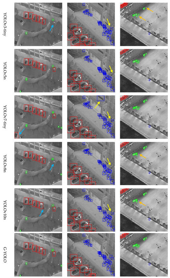 G-YOLO: A Lightweight Infrared Aerial Remote Sensing Target Detection Model for UAVs Based on YOLOv8