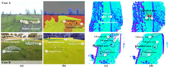 Autonomous Vehicles Traversability Mapping Fusing Semantic–Geometric in Off-Road Navigation