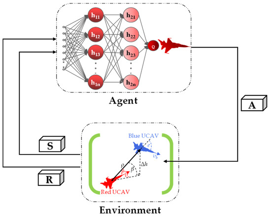 The Optimal Strategies of Maneuver Decision in Air Combat of UCAV Based ...