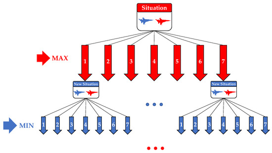 The Optimal Strategies of Maneuver Decision in Air Combat of UCAV Based ...