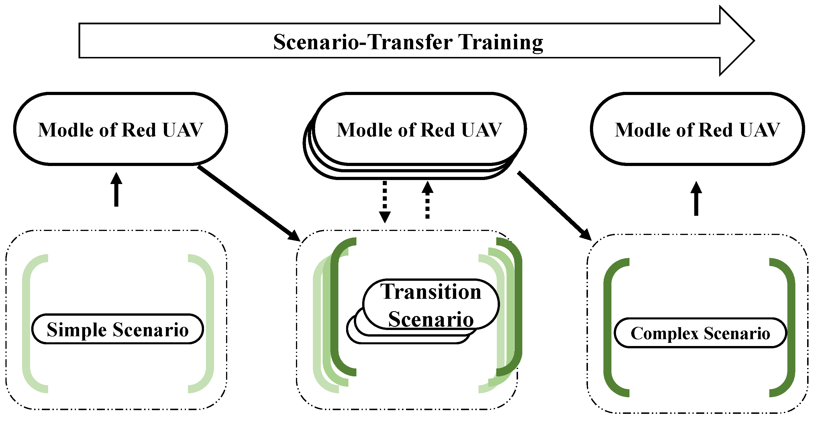 The Optimal Strategies of Maneuver Decision in Air Combat of UCAV Based ...
