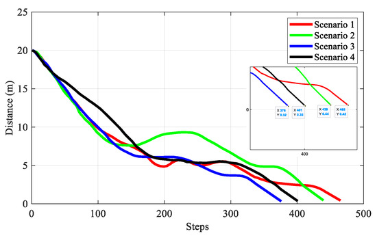 A Novel Method for a Pursuit–Evasion Game Based on Fuzzy Q-Learning and ...